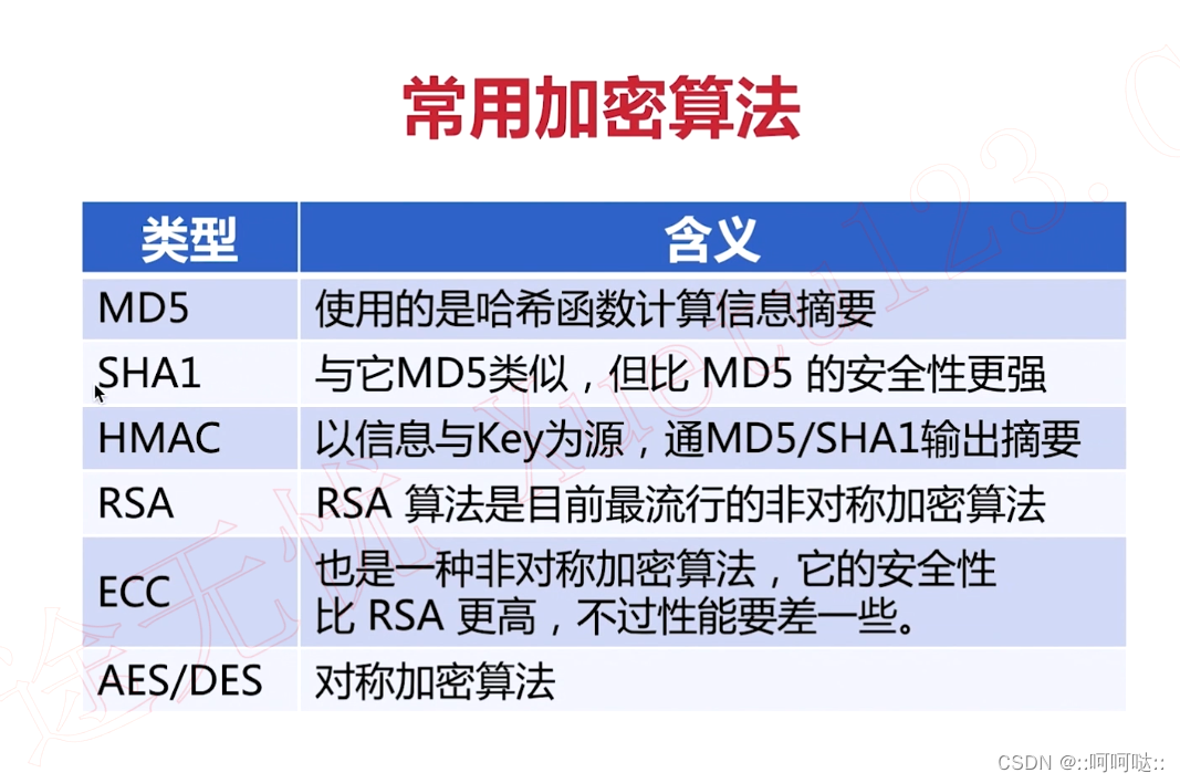 16 DTLS协议-CSDN博客