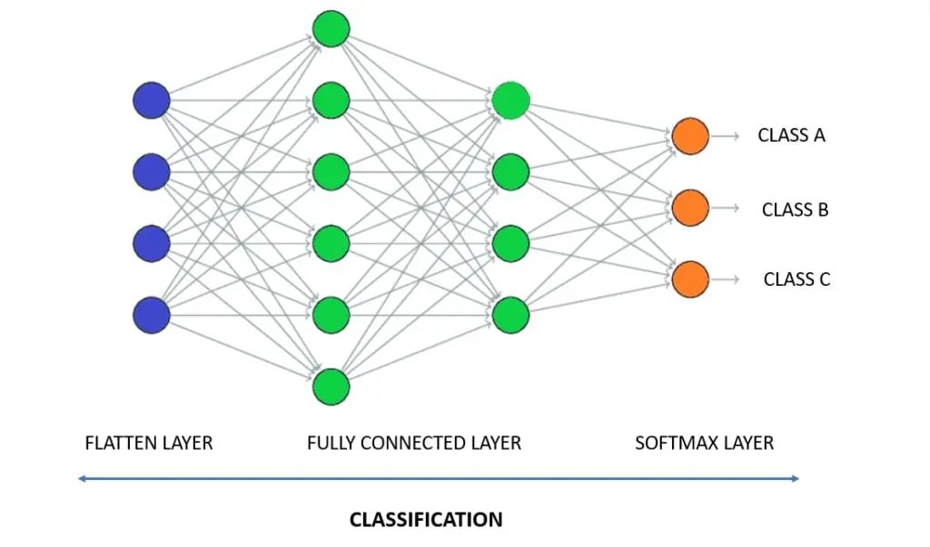 一文彻底搞懂CNN - 模型架构（Model Architecture）_cnn模型-CSDN博客