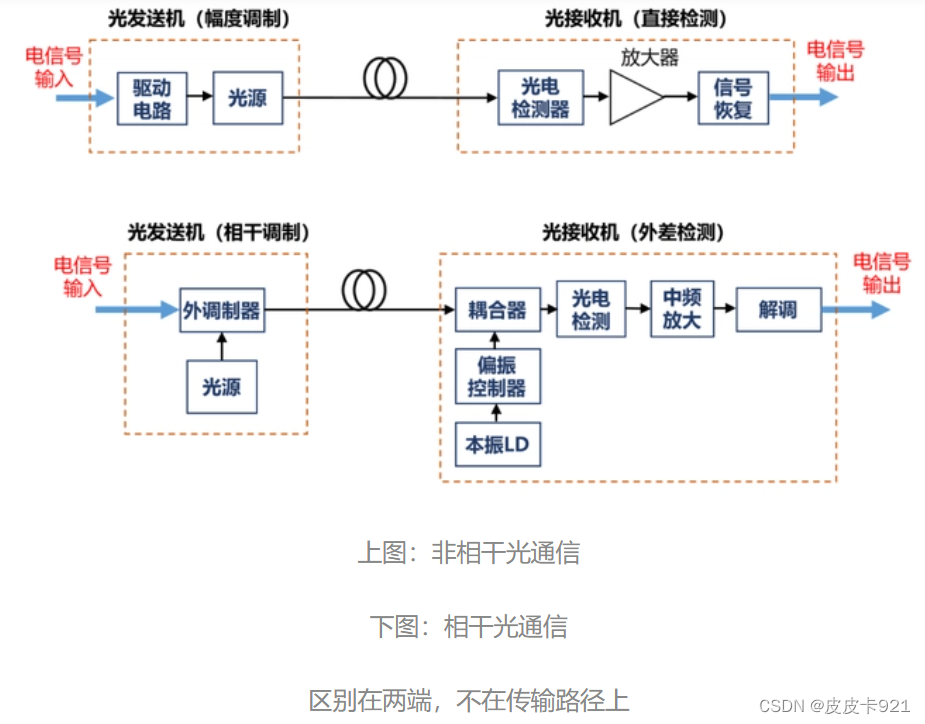 VPI/Matlab联合仿真学习记录_vpi软件-CSDN博客