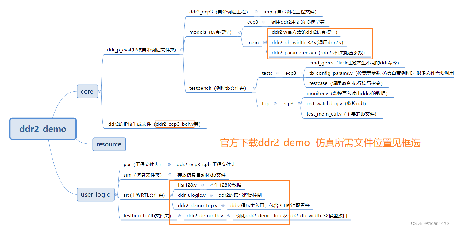 LATTICE进阶篇DDR2--(1)获取官网DDR2例程并仿真_lattice ddr-CSDN博客