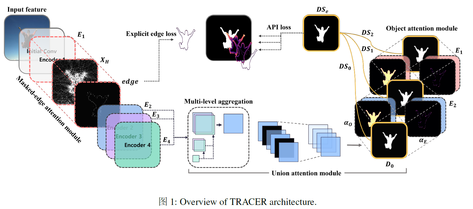 Salient object detection 显著图检测-CSDN博客