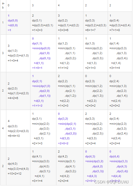 python 笔记：dtw包_python dtw-CSDN博客