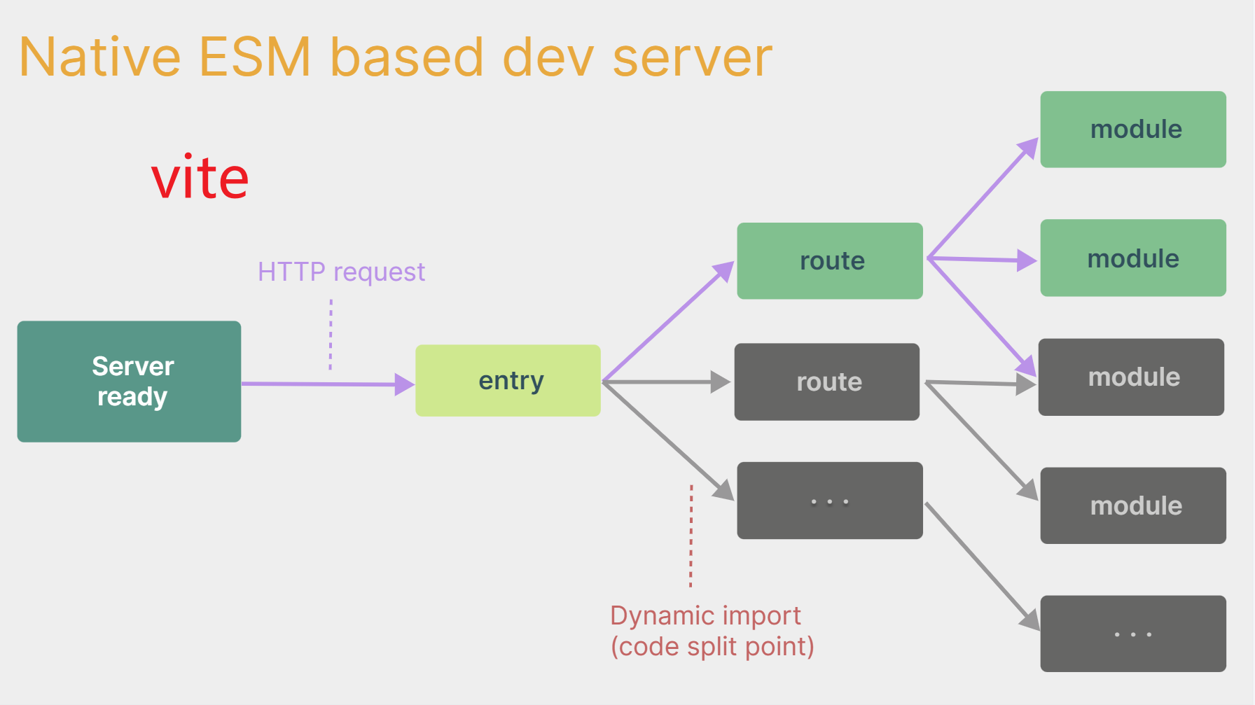 Vue3+ts(day01：Vue3简介、初始化Vue3工程)_尚硅谷vue3张天禹-CSDN博客