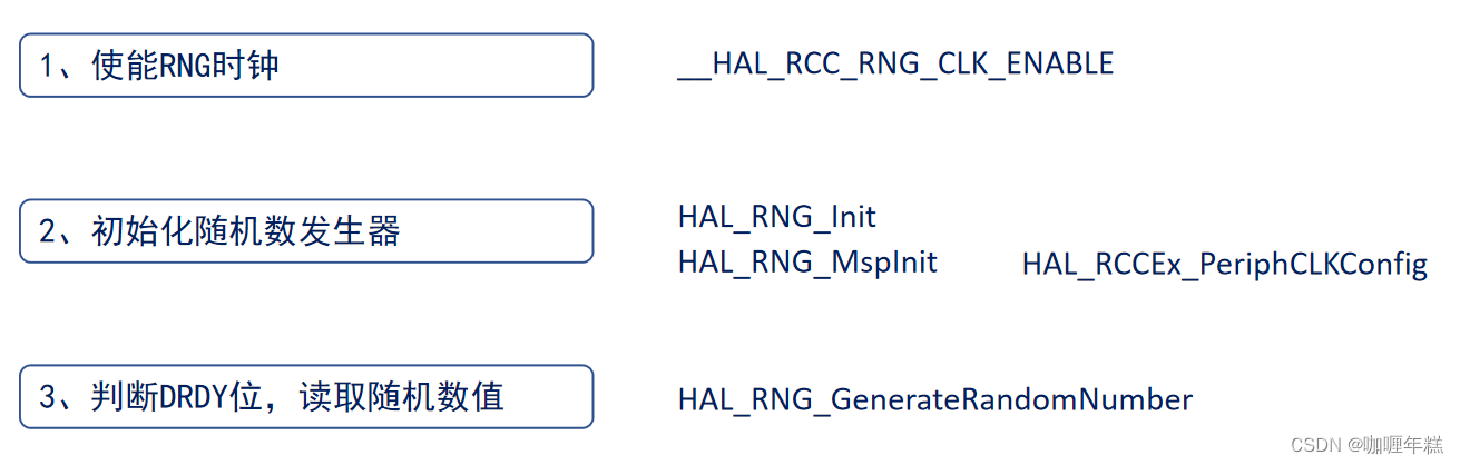 【正点原子STM32】RNG硬件随机数（随机数发生器、真随机和伪随机、应用场景、RNG结构和原理、RNG相关寄存器和HAL库驱动、RNG基本驱动步骤）_stm32 rng-CSDN博客