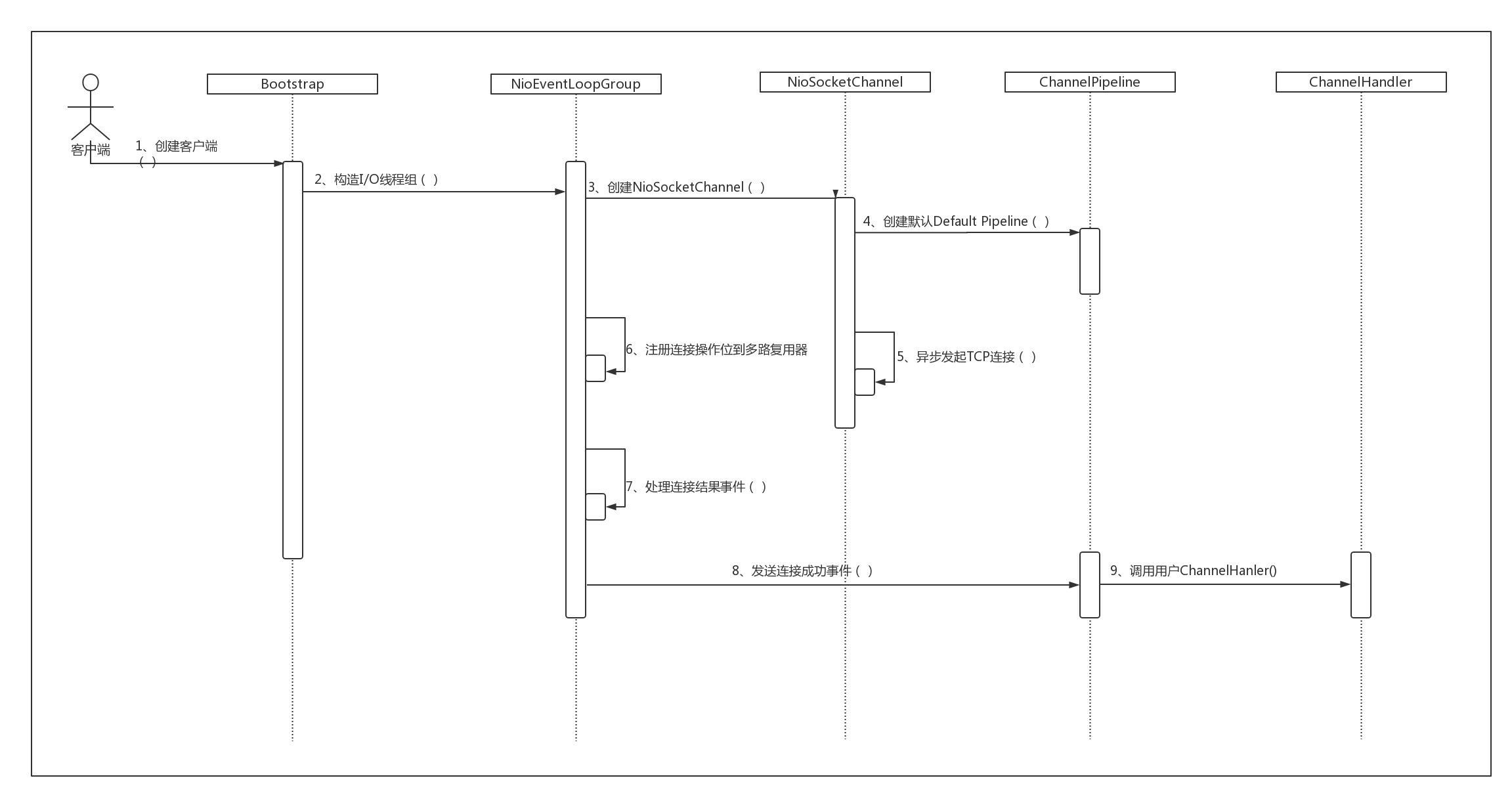 Netty源码解析与核心组件解读-CSDN博客
