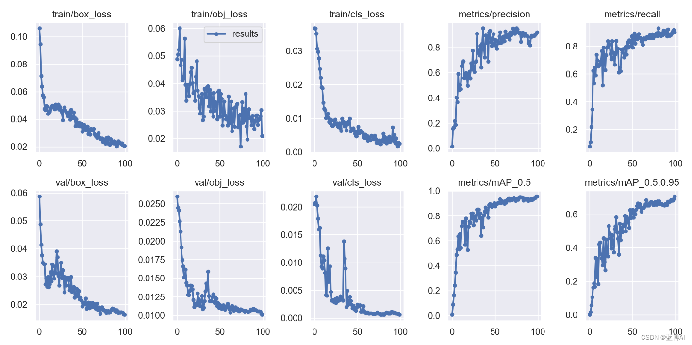基于yolov5的水果检测系统，支持图像、视频和摄像实时检测【pytorch框架、python】使用yolov5实现水果检测功能图片 Csdn博客