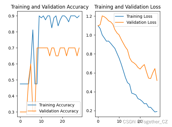Python开发构建深度学习分类模型,探索ai在地震事件分类中的应用于可解释性分析python Cnn算法预测结构在地震作用下位移反应 Csdn博客