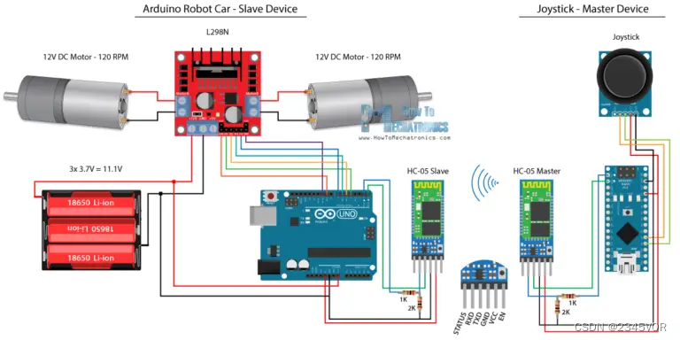 【使用 HC-05 蓝牙、NRF24L01 和 HC-12 收发器模块的 Arduino 机器人汽车无线控制】_hc12模块-CSDN博客