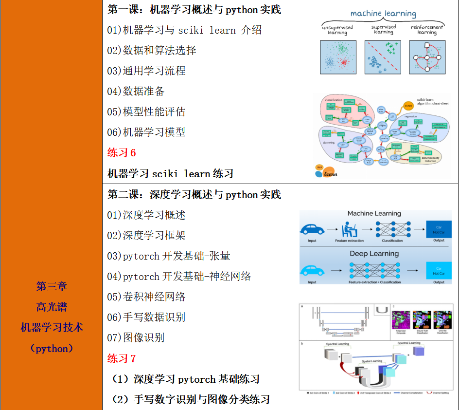 重磅：生态遥感人必学的模型软件_daycent模型-CSDN博客