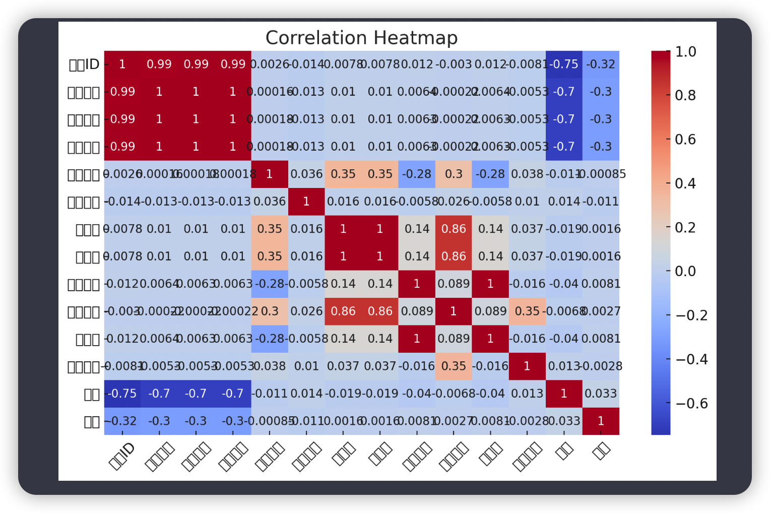 ChatGPT 4.0 —— Code Interpreter_chatgpt code interpreter-CSDN博客