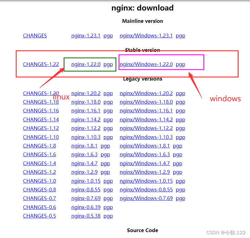 nginx+uwsgi+flask在linux服务器上部署_如何通过nginx和uwsgi部署flask项目-CSDN博客