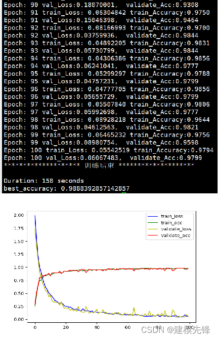 Python轴承故障诊断 (六)基于EMD-Transformer的故障分类-CSDN博客-CSDN博客