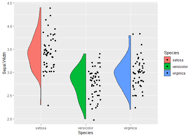 使用gghalves包画漂亮的半图 | 简说基因 Recommend-CSDN博客