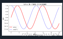 #1.matplotlib 绘制函数曲线图_plt.plot(x,z,"r--",label="$cos(x)$")-CSDN博客