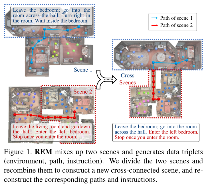 【VLN阅读报告7：Vision-Language Navigation with Random Environmental Mixup ...