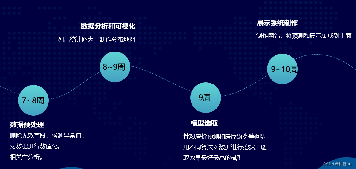 基于python的二手房交易预测及展示系统 完整代码报告文档房产交易平台销售数据分析及预测系统的设计与实现 Csdn博客