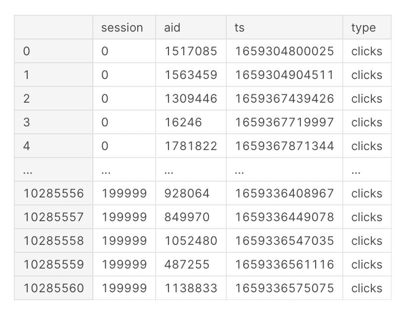 Kaggle往期赛 | 多目标推荐系统大赛baseline_kaggle-otto多目标推荐大赛-CSDN博客
