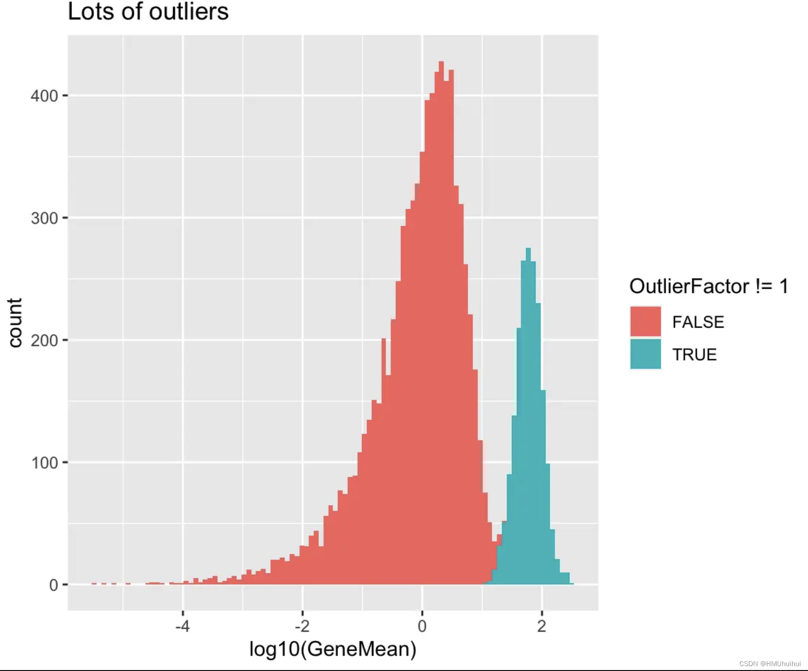 Splatter 模拟_splatter生成模拟数据怎么用-CSDN博客