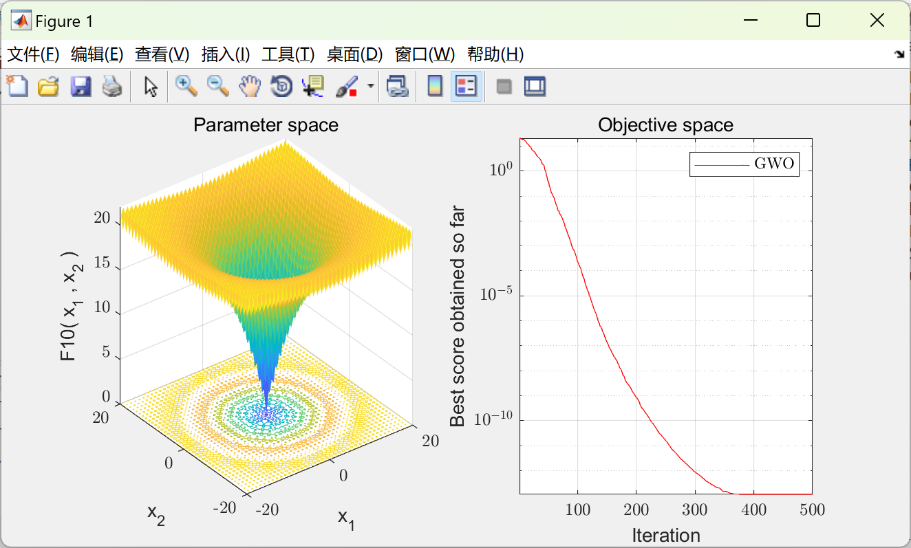 灰狼优化器 （GWO）-CSDN博客
