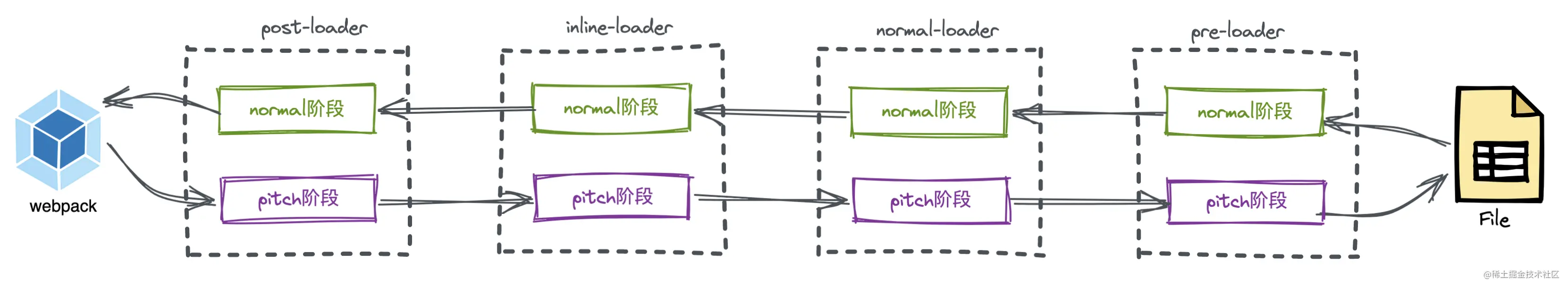 彻底弄懂Webpack中的Loader机制_webpack loaders-CSDN博客