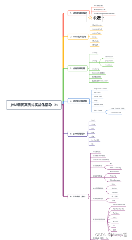 Java程序员该如何进阶？这份java中高级核心知识全面解析请收好java高级进阶 Csdn博客