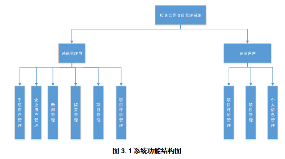 基于springbootvue实现校企合作项目管理系统项目【项目源码论文说明】springboot研发项目管理系统 Csdn博客 2369