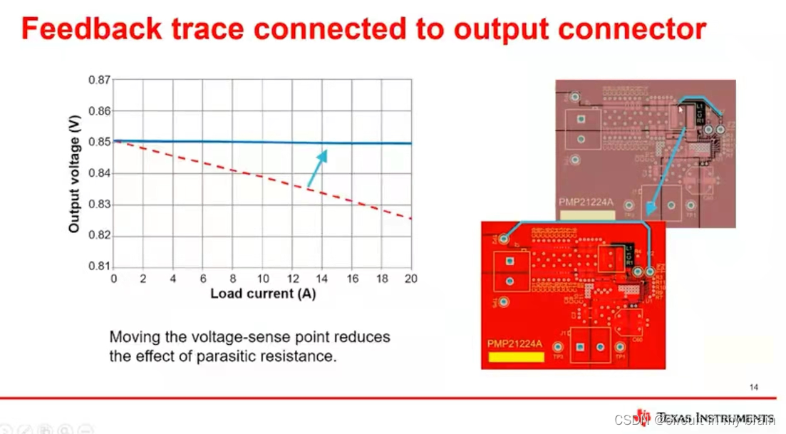 DCDC的layout布局_dcdc布局-CSDN博客