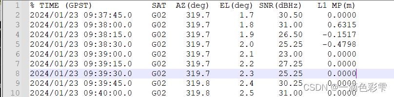 【GNSS笔记】使用rtkplot提取卫星方位角仰角信噪比数据-CSDN博客