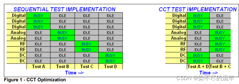 CCT技术_芯片测试 cct1-CSDN博客