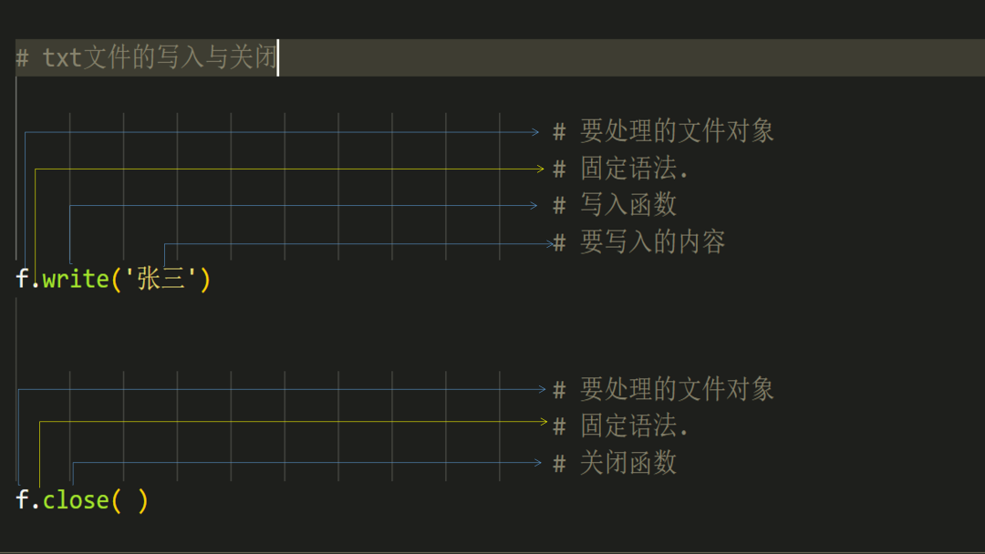 Python Open 函数python Open函数 Csdn博客