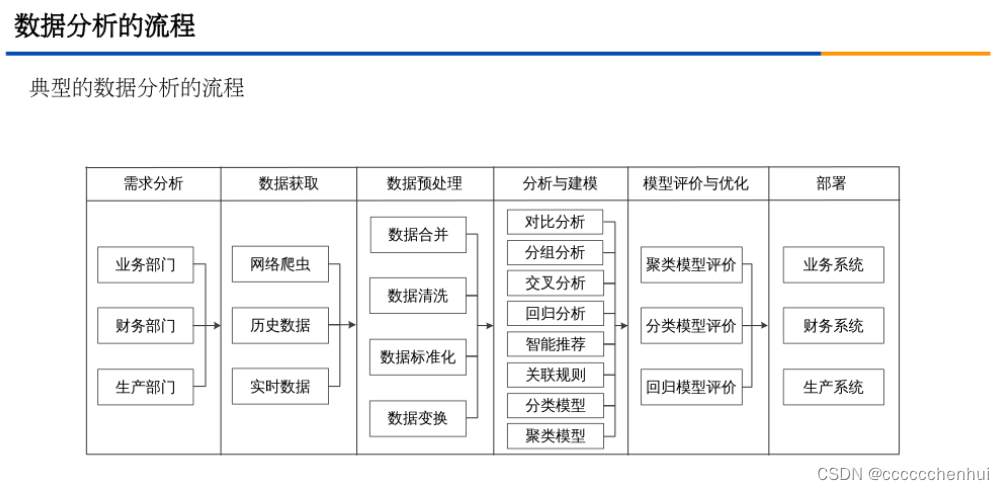 Python数据分析python数据分析项目式 Csdn博客