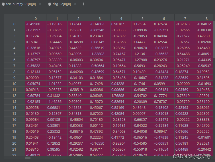 Pytorch调试:tensor转换为numpy数组tensor列表转数组 Csdn博客