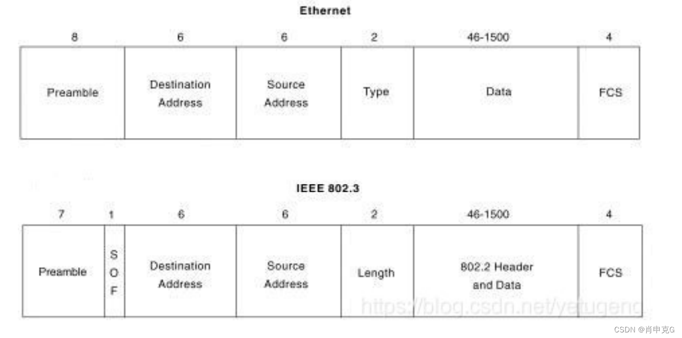 网络通信与协议详解：从OSI到TCP/IP-CSDN博客