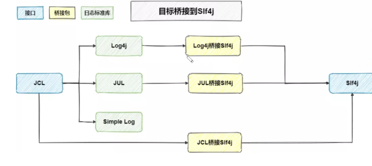 Java日志演变史：从System.out到Logback的历程-CSDN博客