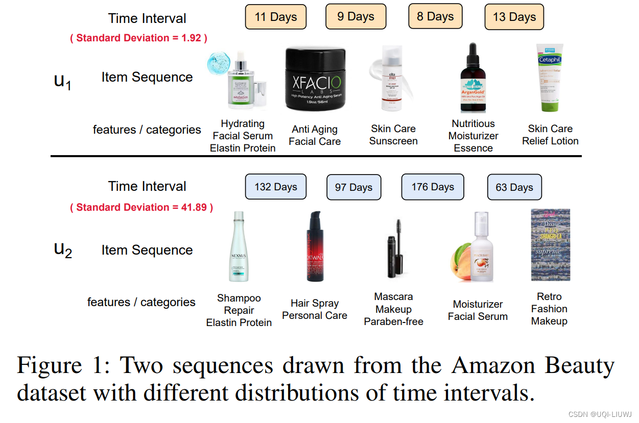 论文笔记：Uniform Sequence Better: Time Interval Aware Data Augmentation for Sequential ...