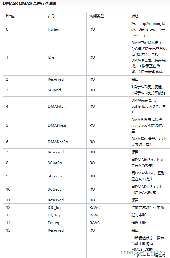 ZYNQ多路AXI_DMA数据传输_zynq axi dma-CSDN博客