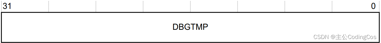 【ARM Cortex-M 系列 2.1 -- Cortex-M7 Debug system registers】_arm dfsr-CSDN博客