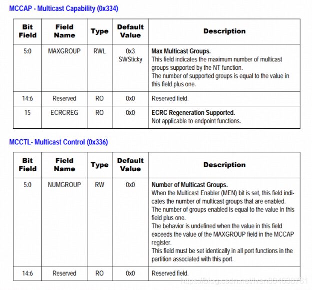 【PCIe】PCIe Multicast组播功能实现-CSDN博客