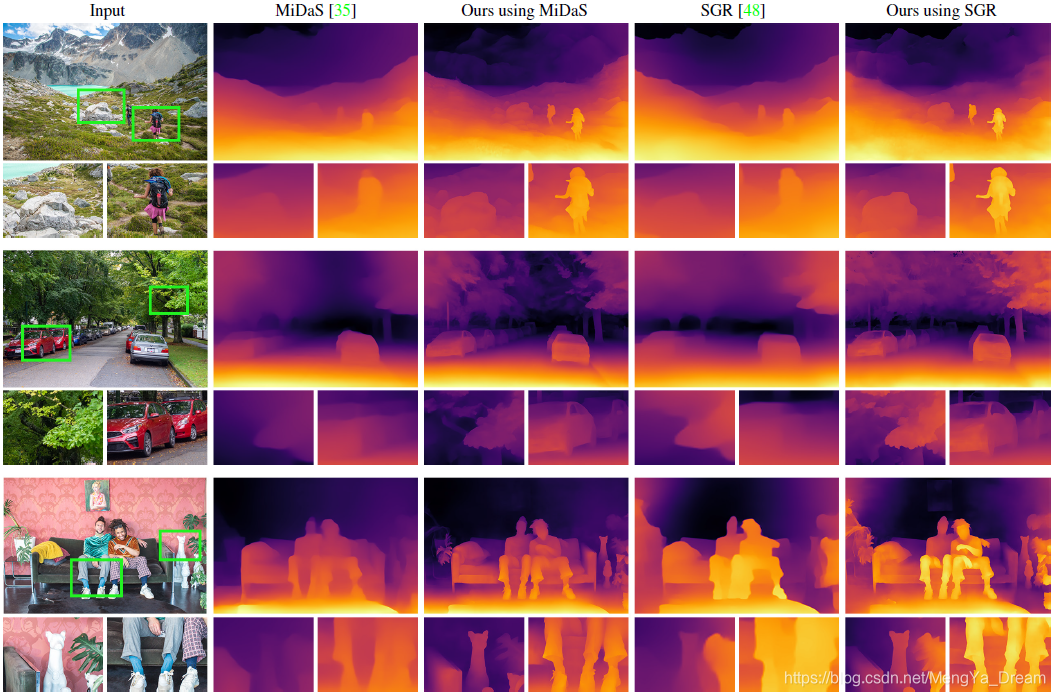 Boosting Monocular Depth Estimation Models to High-Resolution via Content-Adaptive Multi ...