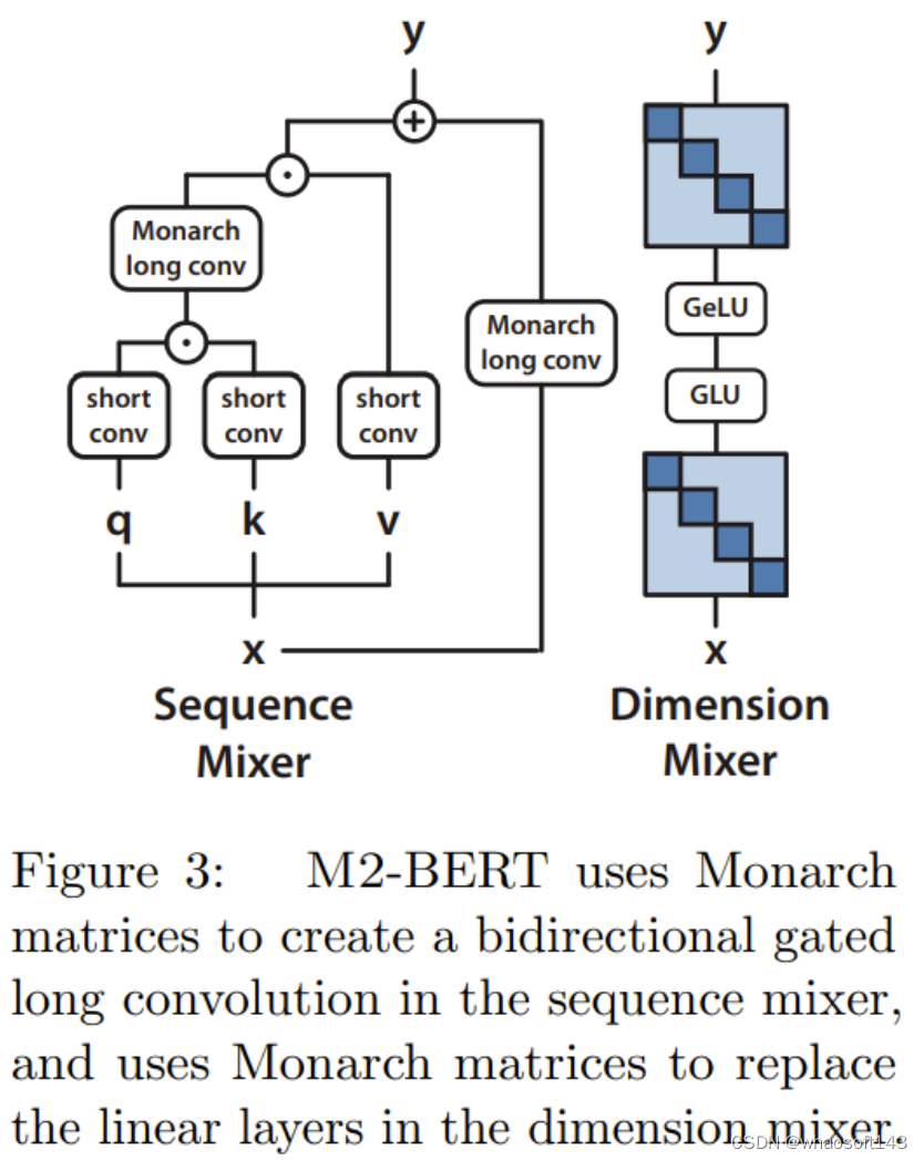 Monarch Mixer (M2)_monarch mixer 代码-CSDN博客