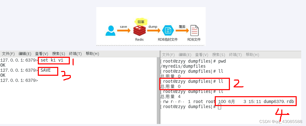 Redis 持久化_redis生产rdb bgsave-CSDN博客