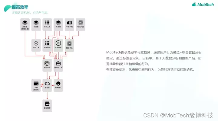 MobTech秒验 I 寒冬加时，金融行业如何走出阴霾？-CSDN博客