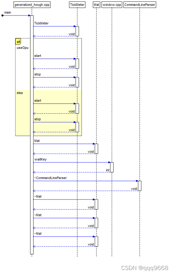 OPENCV例子opencv-4.5.5\samples\gpu\generalized_hough.cpp的代码分析 ...