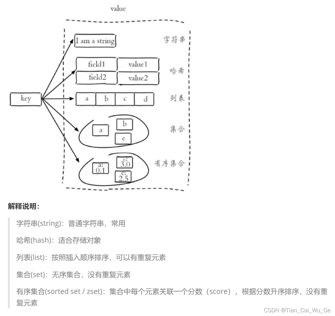 Linux下redis操作相关指令（数据操作）linux Redis Set数据 Csdn博客