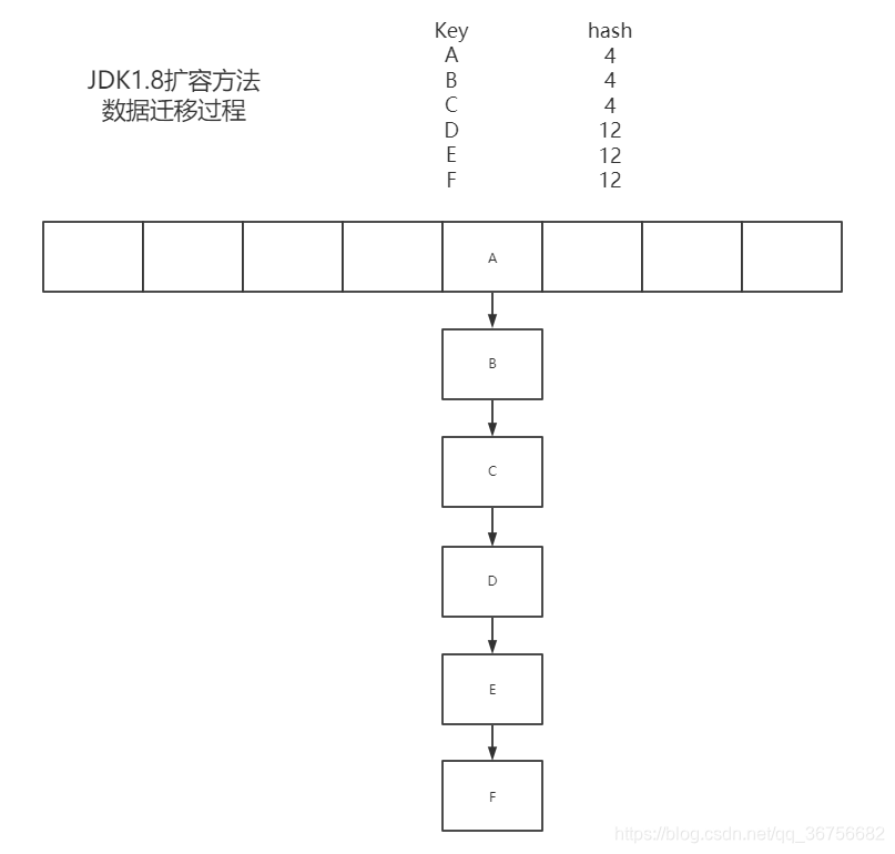 Java集合09 - JDK1.8中的HashMap_java1.8的hashmap-CSDN博客