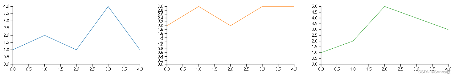 【数据可视化】【2】使用d3.js绘制并更新图表的多条折线_d3js折线图-CSDN博客