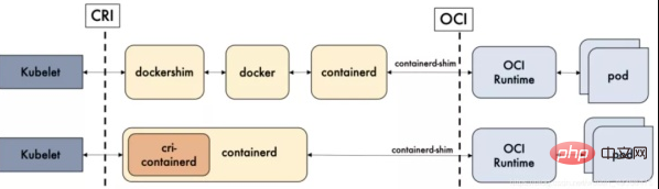 containerd与docker的联系、区别是什么_docker containerd-CSDN博客