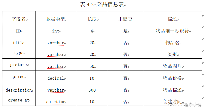 基于django(pythonsql)的校园二手交易系统设计与实现(完整程序开题报告论文)基于django二手交易平台论文 Csdn博客