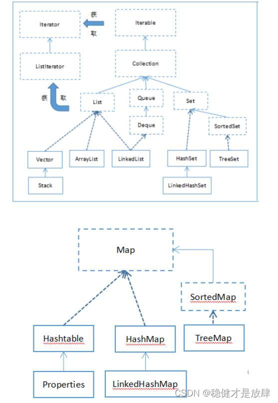 ConcurrentHashMap的理解-CSDN博客