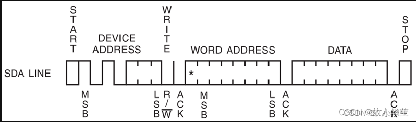 stm32f401xx库使用I2C协议与AT24C04-CSDN博客